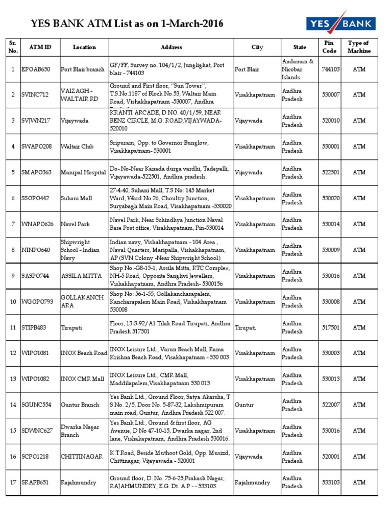 ATM List PDF | PDF | Gujarat | Financial Services