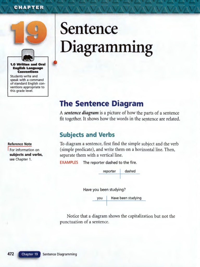 Sentence Diagramming Techniques | PDF | Adverb | Clause
