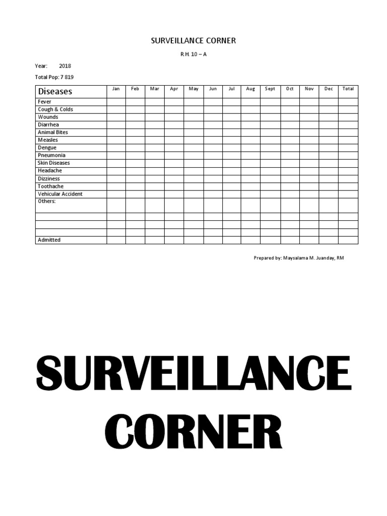 Moctal Health Surveillance Report 2018 | PDF