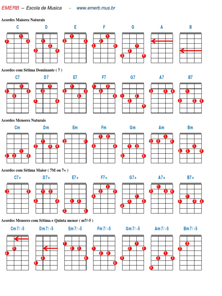 Acordes | PDF