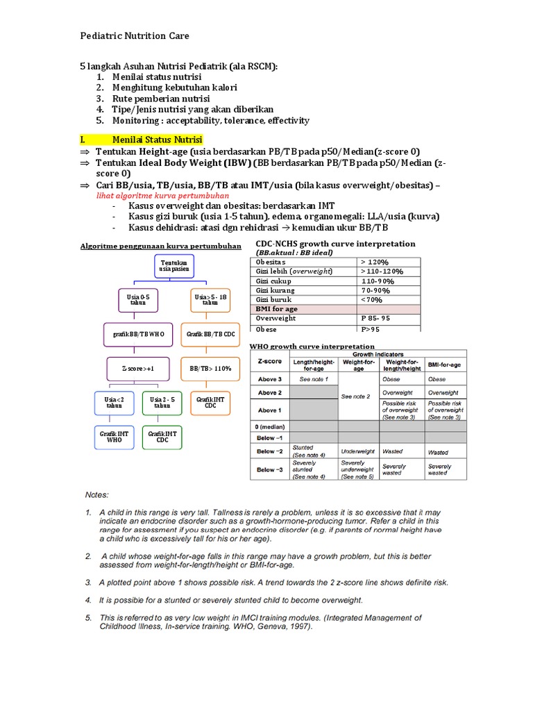 Ringkasan Nutrisi | PDF