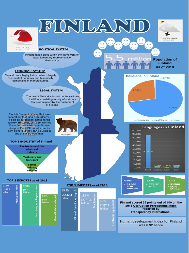InfoGraphics of Finland | PDF