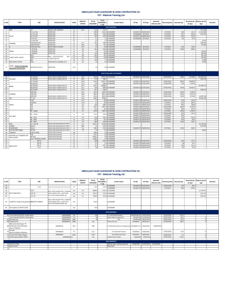Material Tracking List | PDF | Civil Engineering | Metalworking