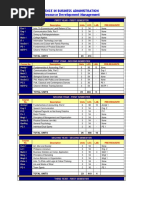 BSOA Course Description | PDF | Academic Degree | Bachelor's Degree