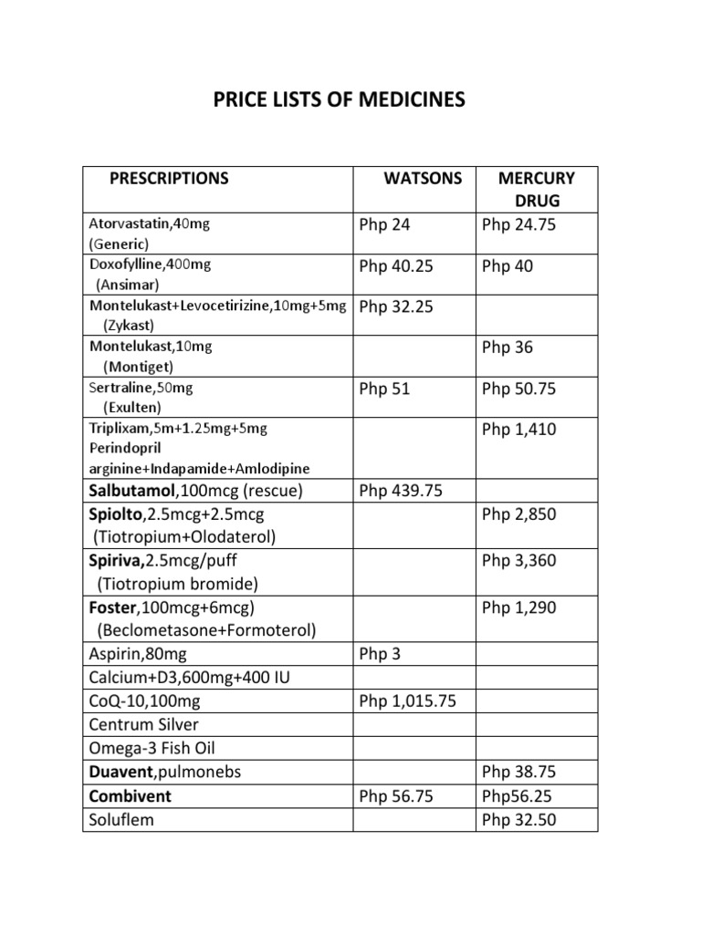Price Lists of Medicines | PDF