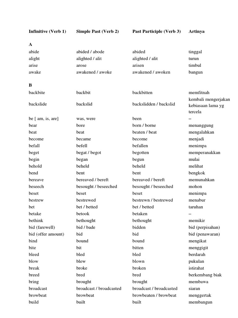 Infinitive (Verb 1) Simple Past (Verb 2) Past Participle (Verb 3 ...