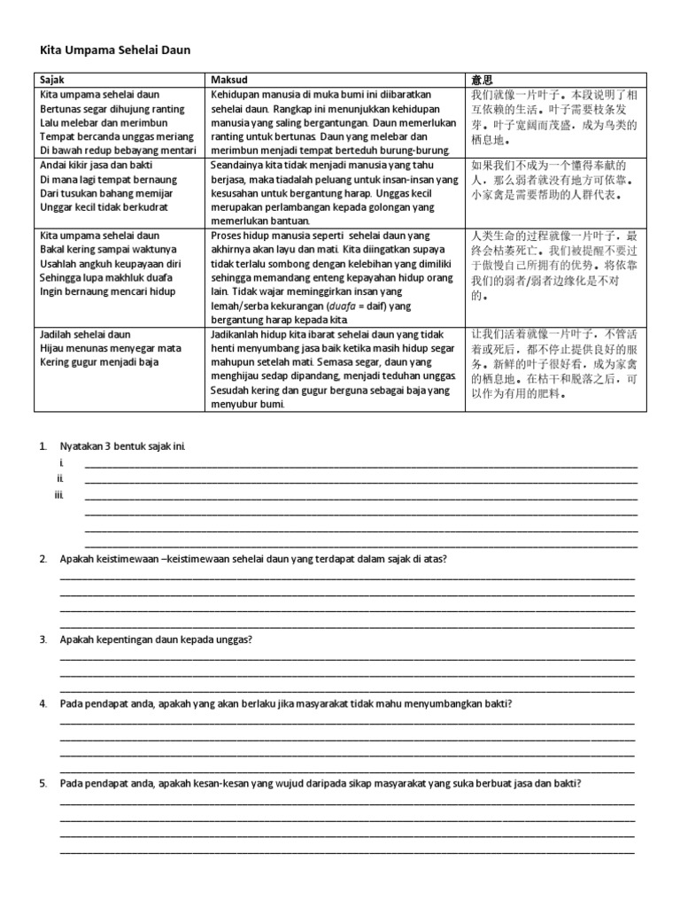 Kita Umpama Sehelai Daun | PDF