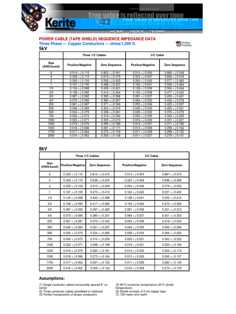 Power Cable (Tape Shield) Sequence Impedance Data | PDF