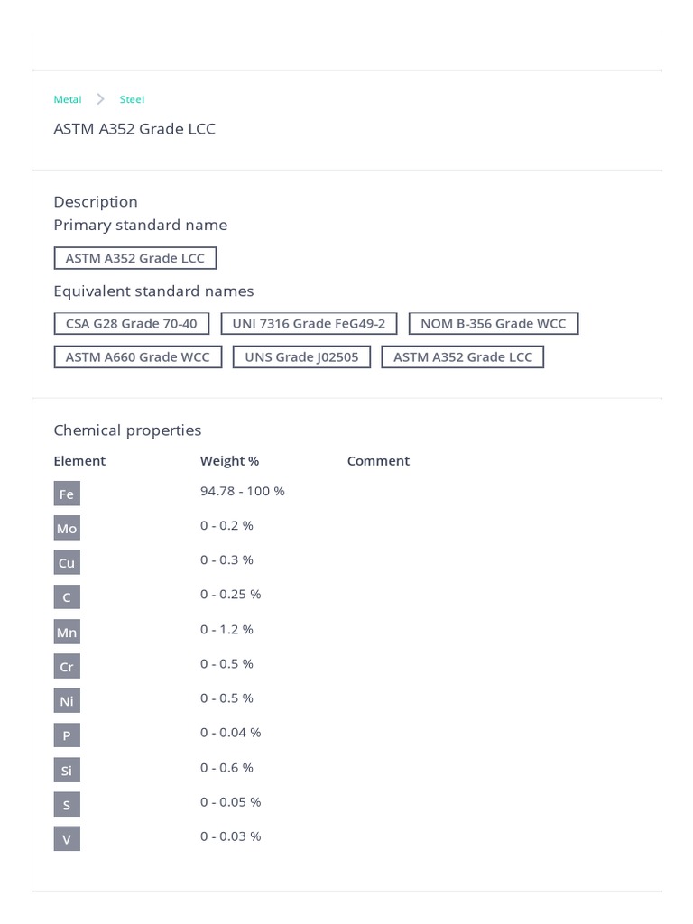 Minfm66916 Astm A352 Grade LCC | PDF