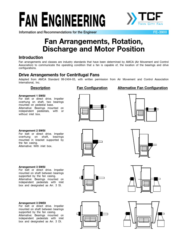FE 3900 Fan Arrangements Rotation Discharge Motor Position | PDF ...