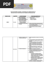 ESP 9 Supplemental Activities | PDF