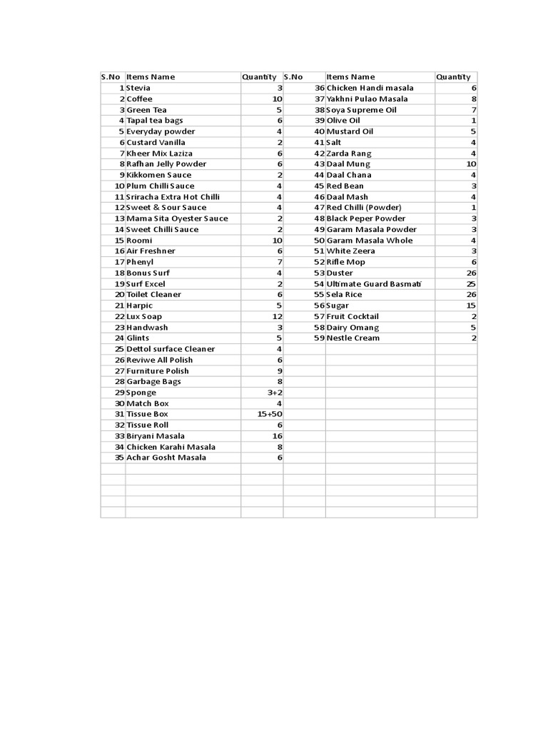 Ration List For Home, Office, Office Etc. | PDF | Cuisine | Foods