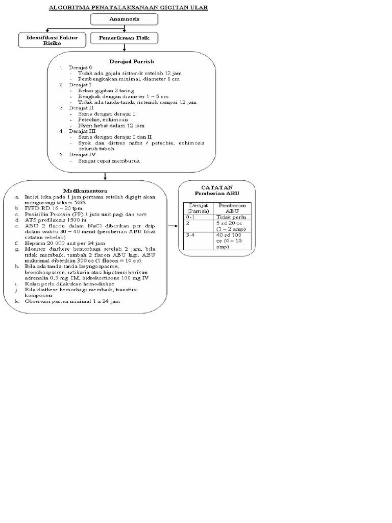 Algoritma Tatalaksana Snake Bite PDF | PDF