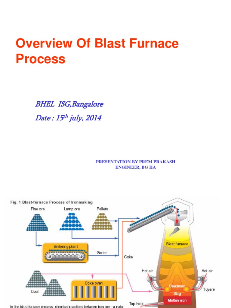 Blast Furnace Overview | PDF | Coke (Fuel) | Building Engineering