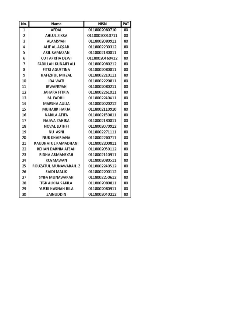 Rangkuman m1 KB 3 | PDF