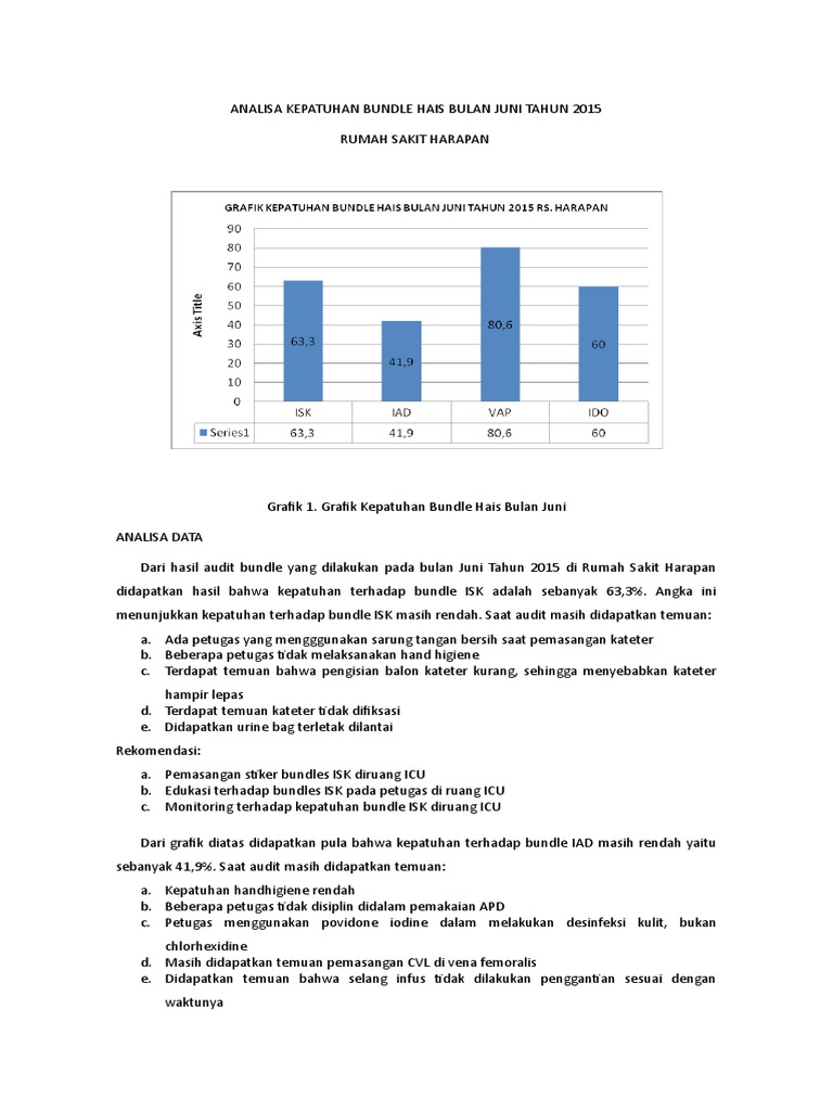 Analisa Bundle Hais | PDF