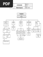 Struktur Organisasi KFC | PDF | Business Economics | Industries