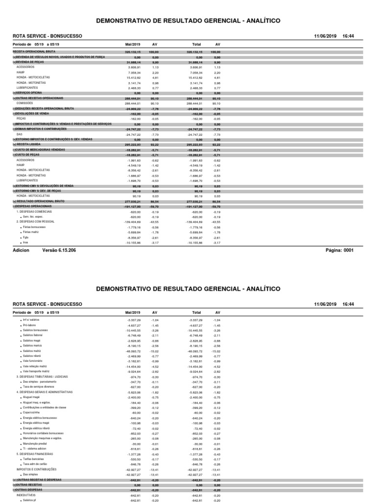 DRG Service | PDF | Business