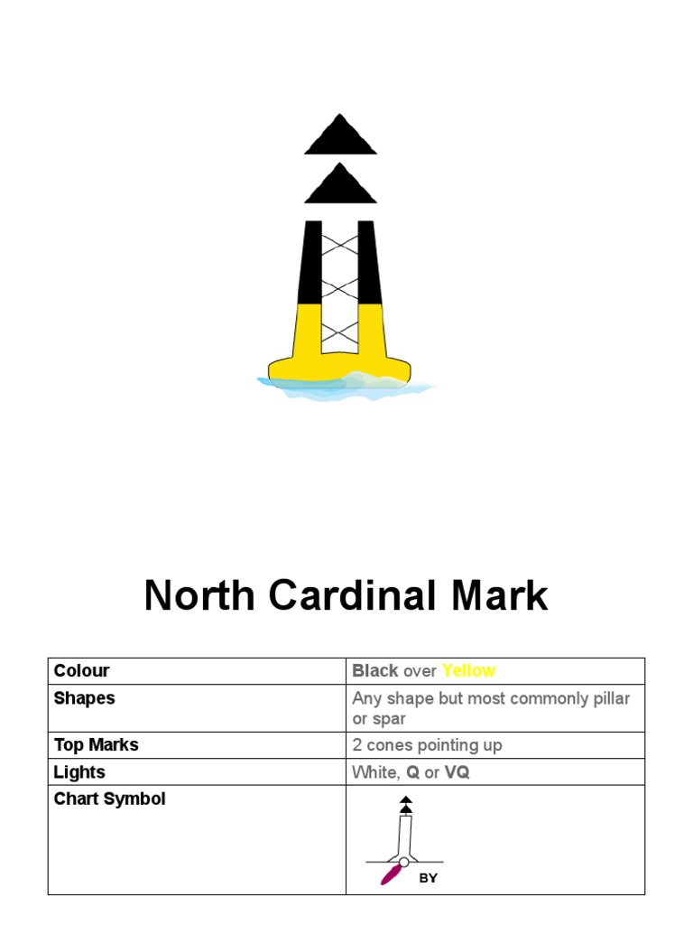IALA Buoyage Systems and Cardinal Marks Guide | PDF | Light