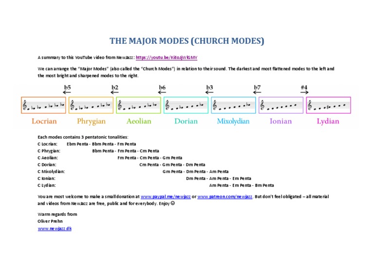 The Major Modes (Church Modes) : WWW - Paypal.me/newjazz | PDF