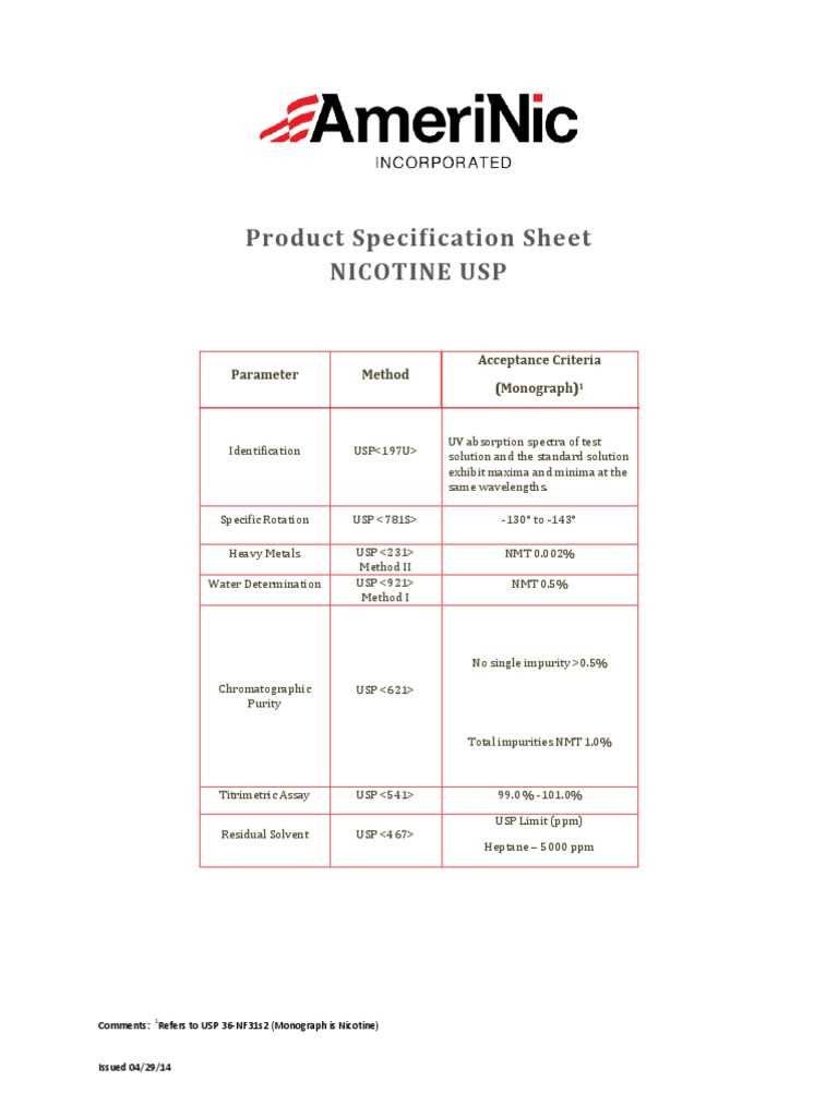 Amerinic USP Specification | PDF