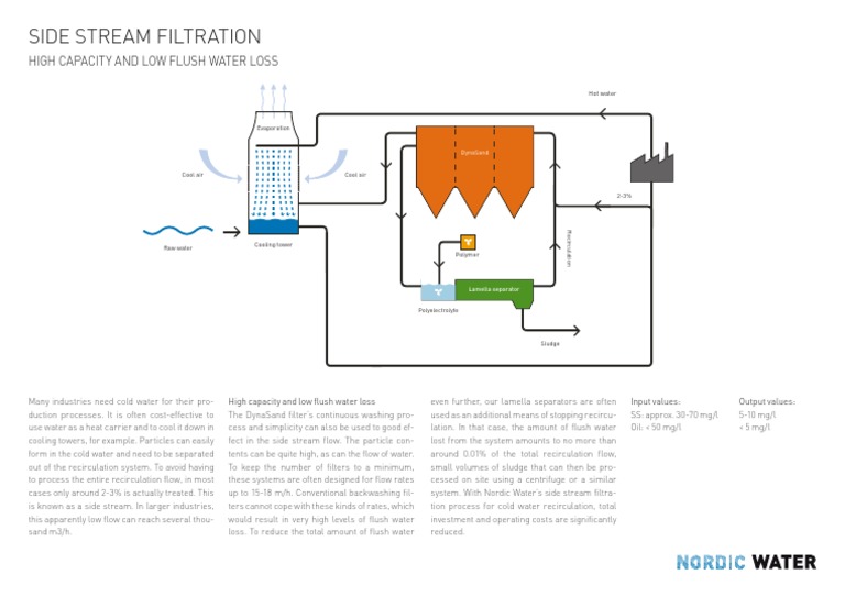Side Stream Filtration | PDF | Filtration | Water