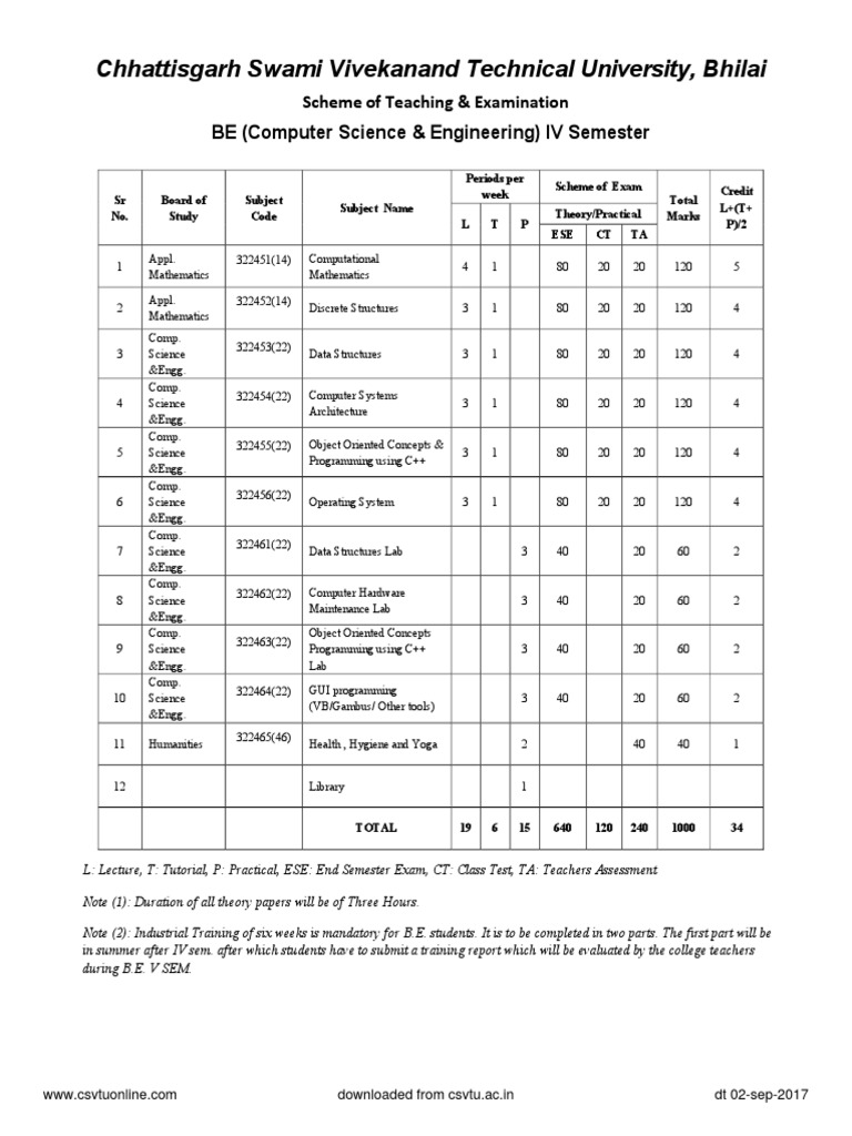Csvtu Syllabus Be Cse 4 Sem | PDF | Class (Computer Programming) | C++