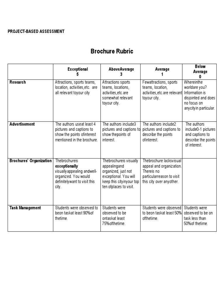 Project-Based Assessment Brochure Rubric | PDF | Behavioural Sciences ...