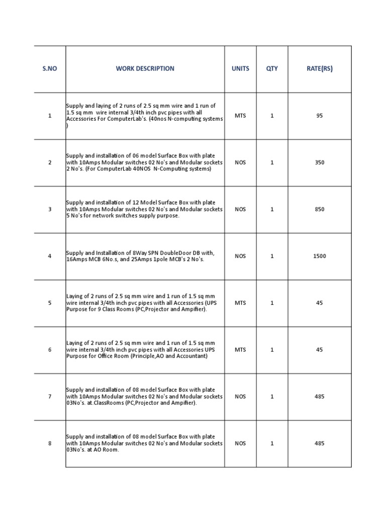 Itemized Bill for Electrical Wiring Work at School Building | PDF | Electrical Wiring | Building ...