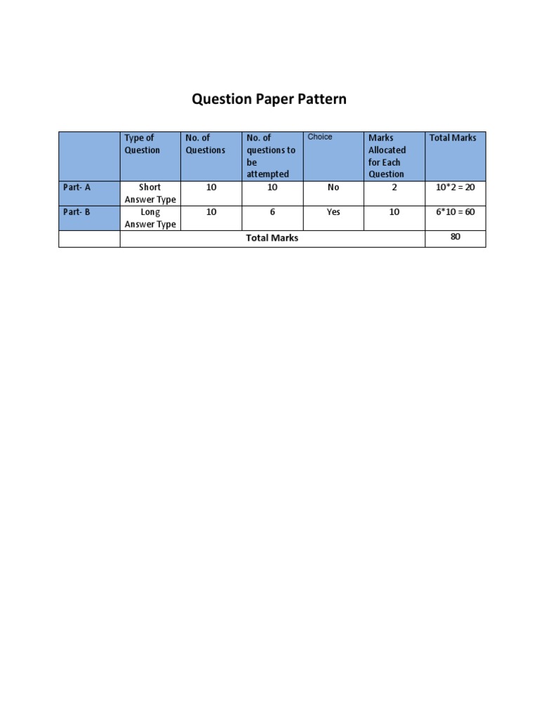 Question Paper Pattern: Type of No. of Questions No. of Questions To Be ...