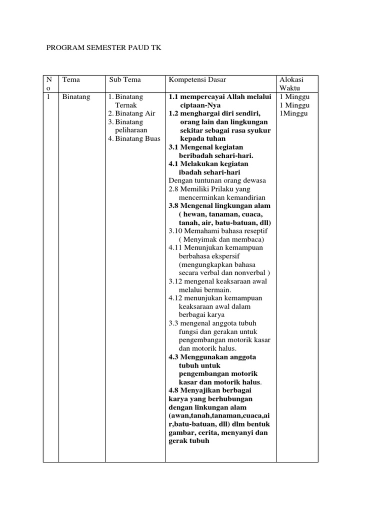 Program Semester PAUD TK: Tema Binatang | PDF | Seni & Disiplin Bahasa ...