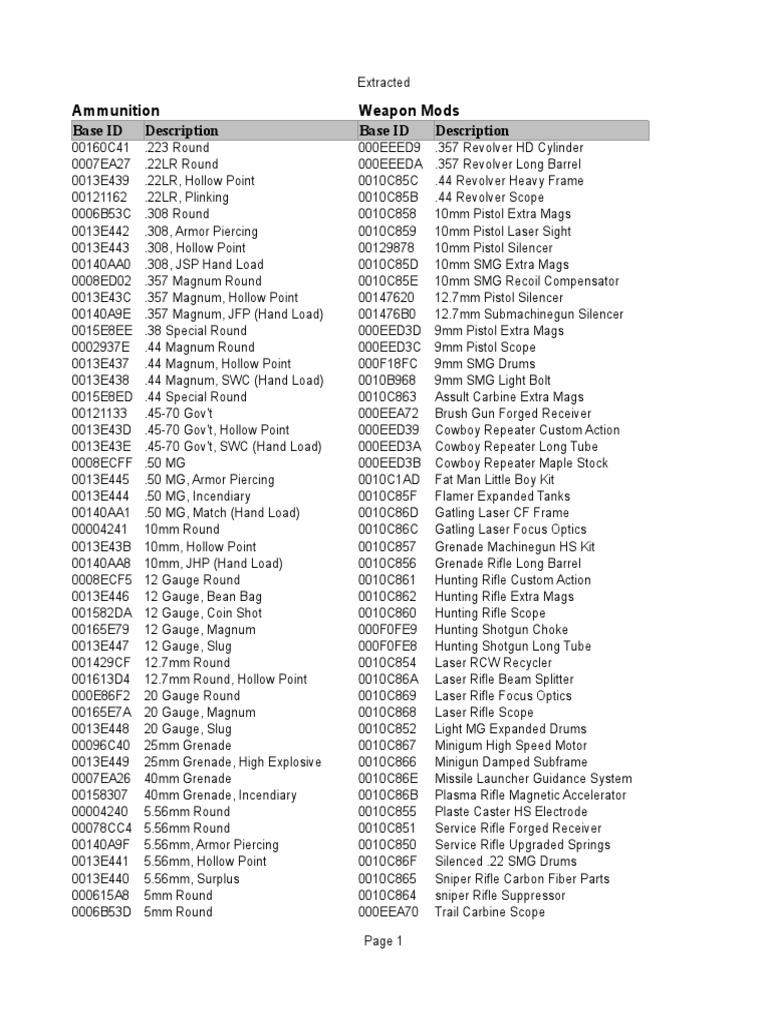 Fallout New Vegas Item Codes (1) .Ods | PDF | Shotgun | Revolver
