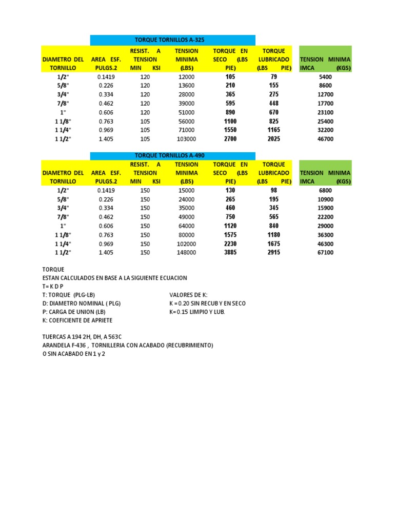 Tabla de Torque PDF | PDF | Bienes manufacturados | Máquinas