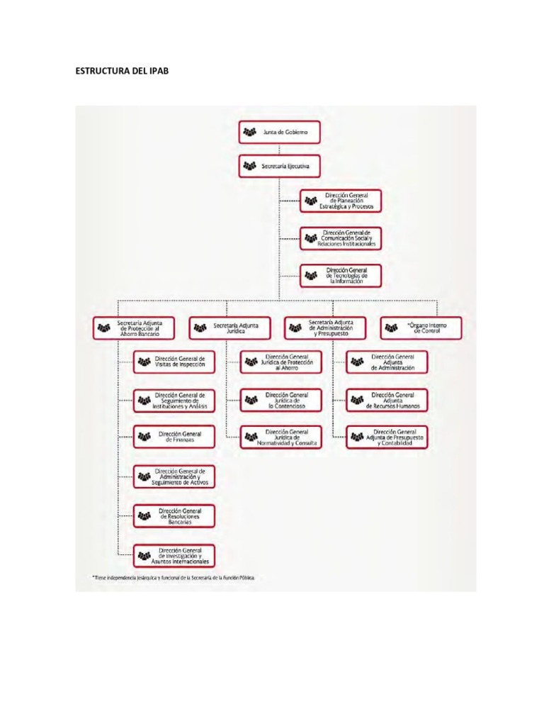 Estructura Del Ipab | PDF