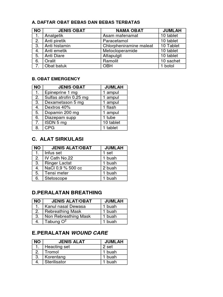 Daftar Obat Bebas Dan Bebas Terbatas | PDF