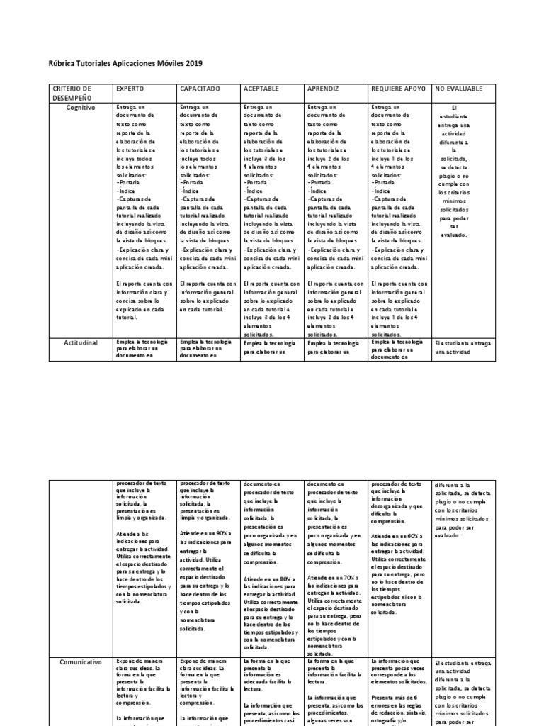 Rubrica Tutoriales Thunkable | PDF | Taxonomía (biología) | Información