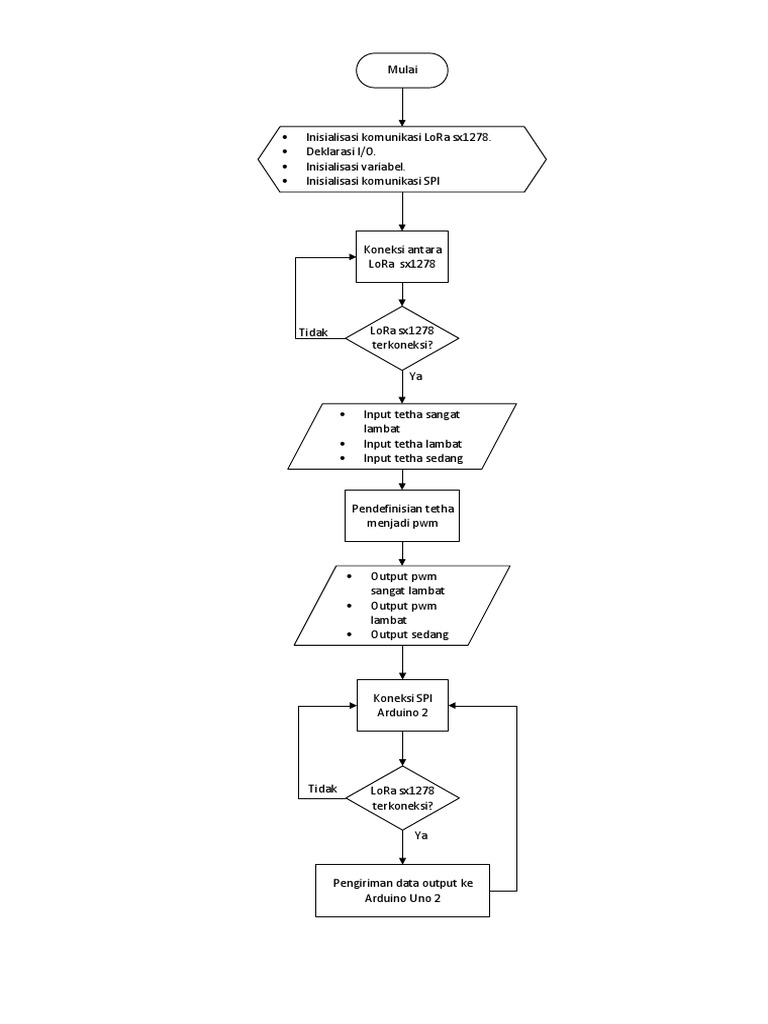 Flowchart Mobile Robot PDF | PDF