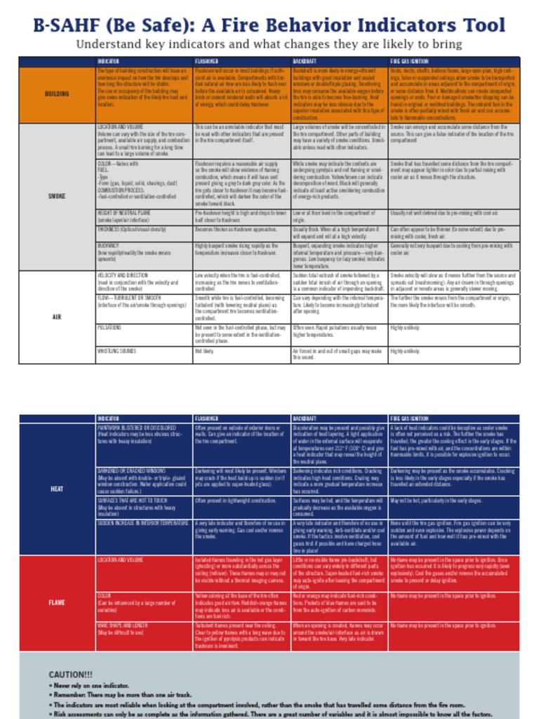 Readingfire B Sahf | PDF | Smoke | Combustion