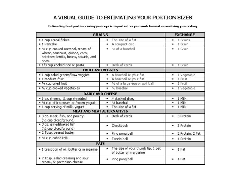 A Visual Guide To Estimating Your Portion Sizes: Grains Exchange | PDF