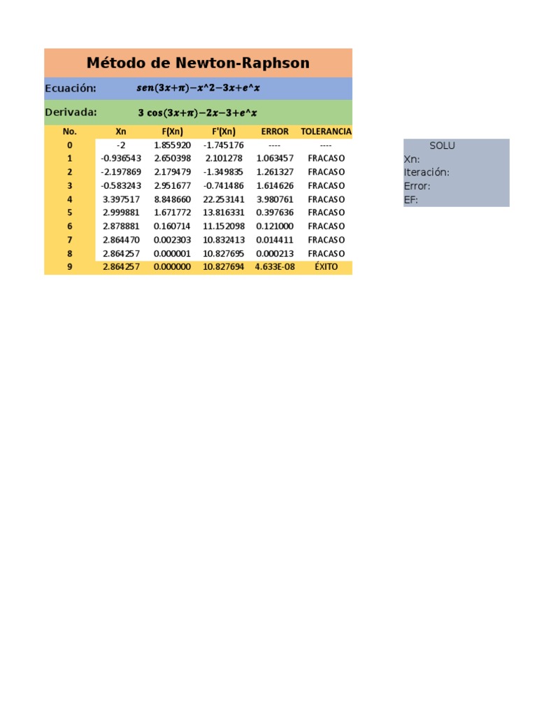 Método de Newton-Raphson: Ecuación: Derivada: No. XN F (XN) F' (XN ...