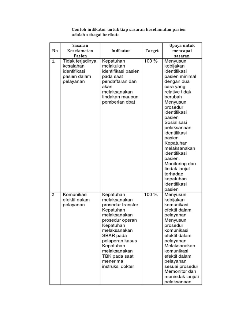 Contoh Indikator Keselamatan Pasien | PDF
