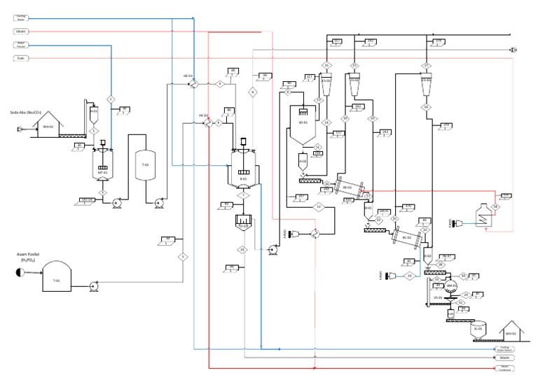 Visio-PFD A3 Revisi - VSDX | PDF | Energy Conversion | Energy Technology