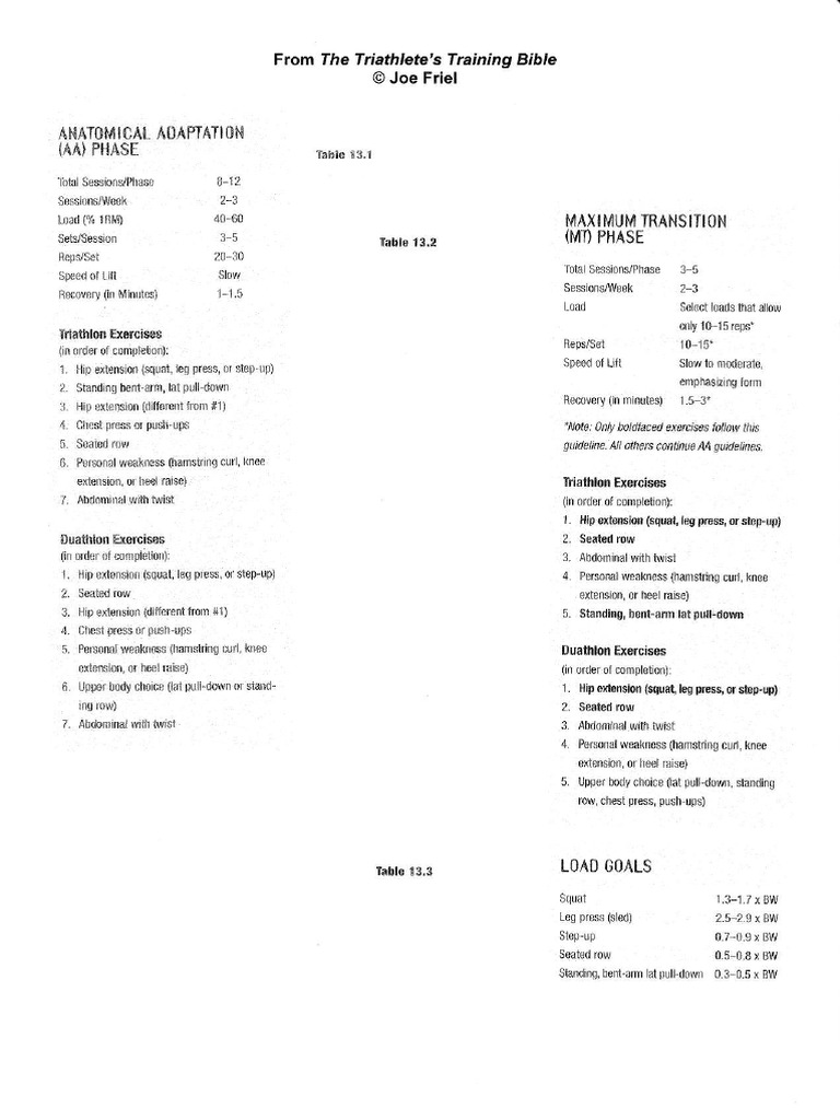 Triathlon Strength Training Guide | PDF | Human Body | Recreation