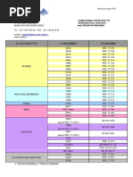 Mil-HDBK-695F Rubber Products - Recommended Shelf Life | PDF | Shelf ...