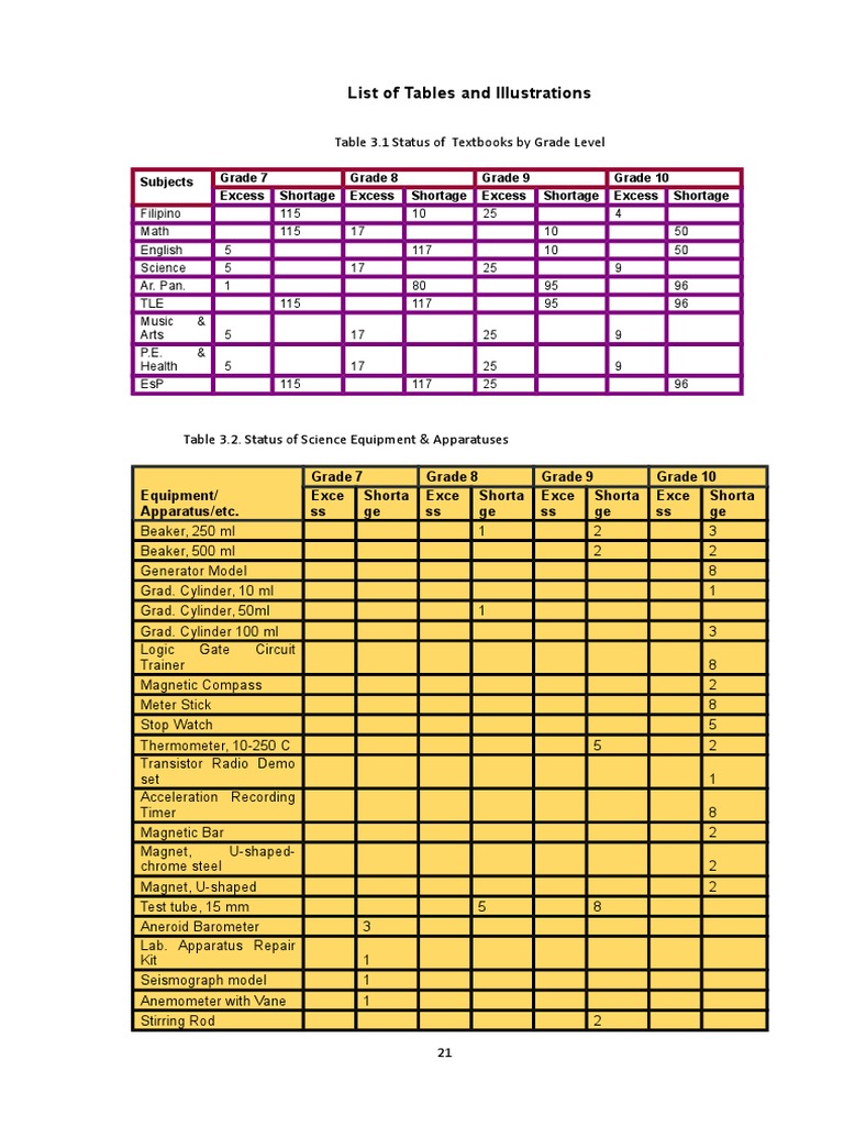 Analysis of Tables, Illustrations and Graphs Depicting Student ...