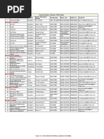 HAL Contact Details For Outsourcing2020 | PDF