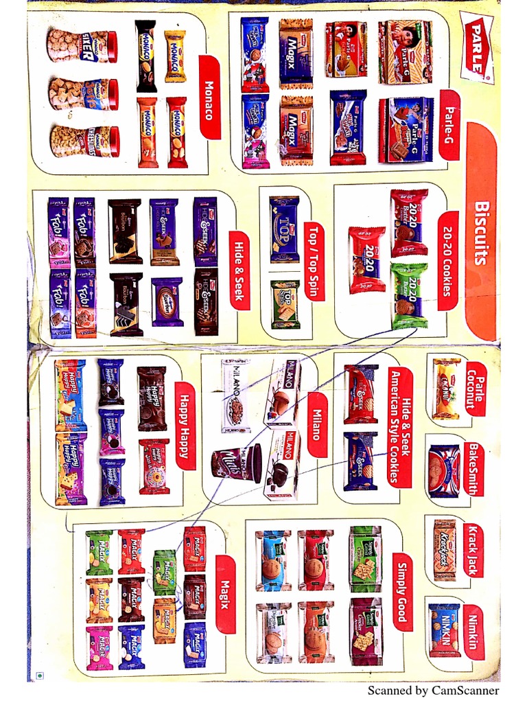 Parle Product | PDF