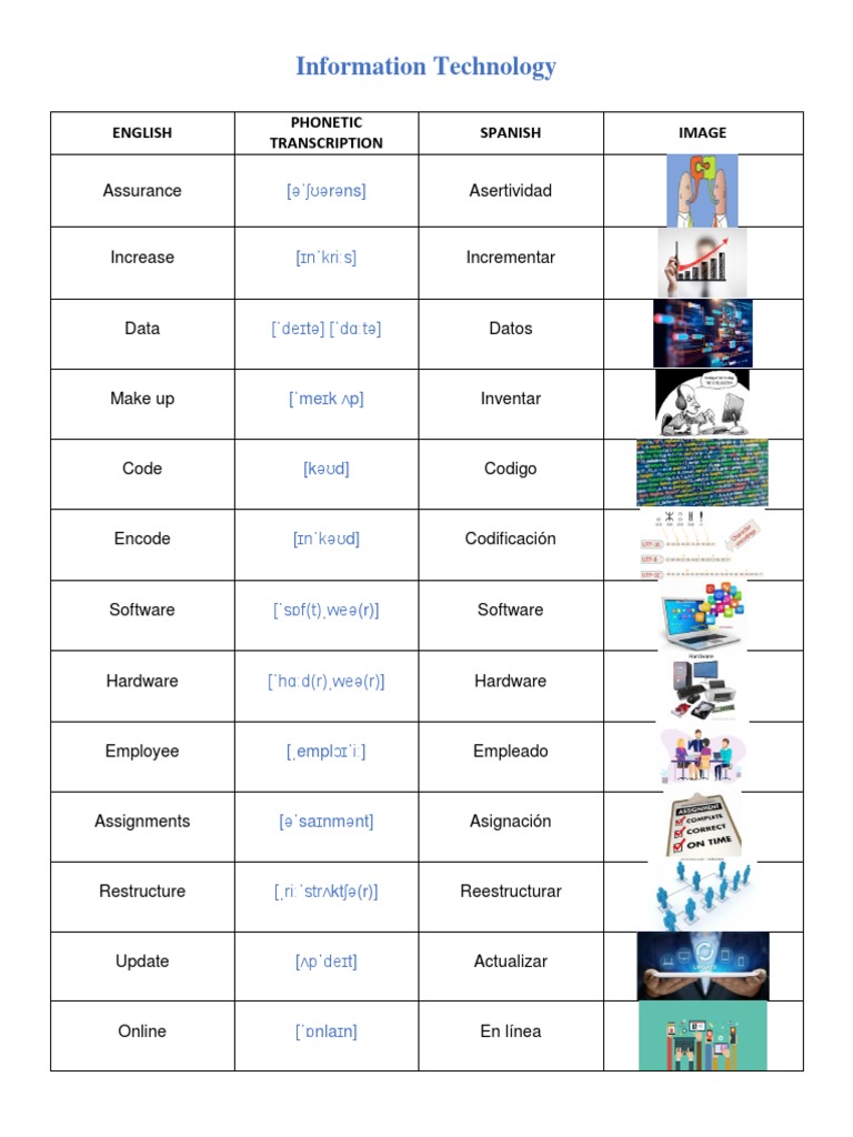 IT Terms: English-Spanish Glossary | PDF