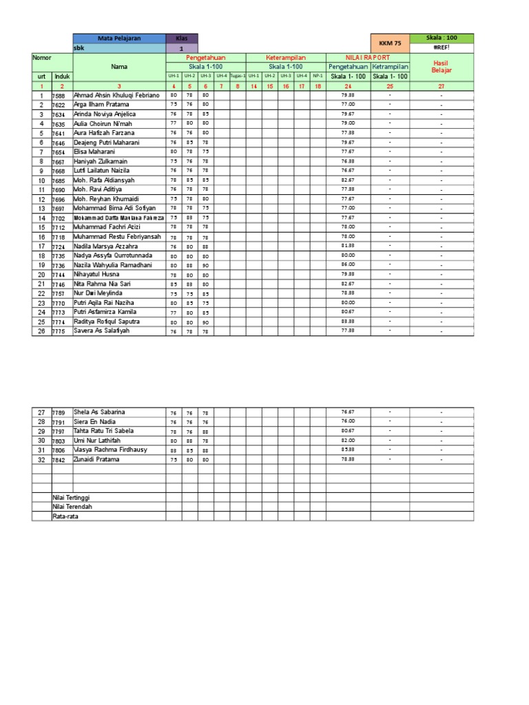 Contoh Daftar Nilai SBK Aplikasi | PDF