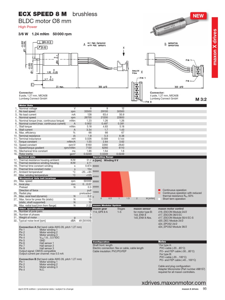 BLDC Motor Ø8 MM: ECX SPEED 8 M Brushless | PDF | Electric Motor | Machines